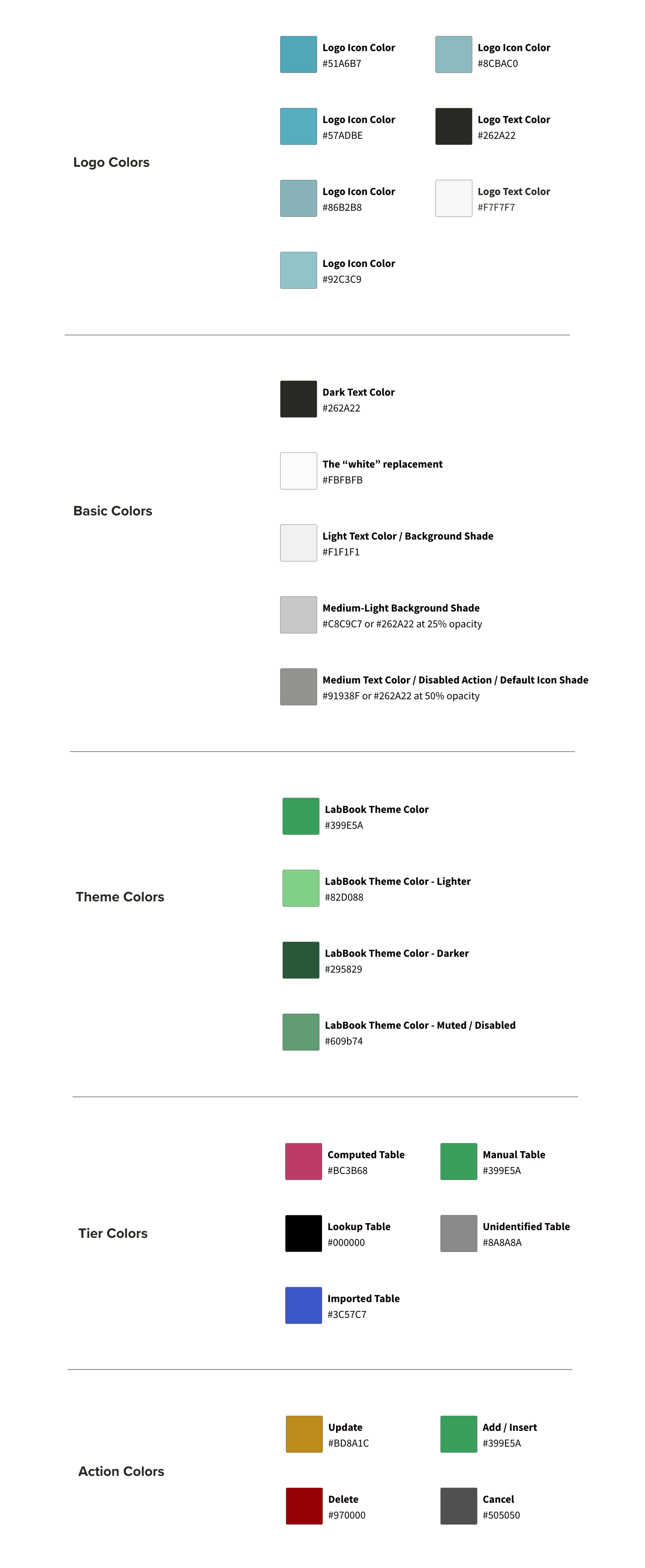 Style Guide — datajoint-labbook 0.1.1 documentation