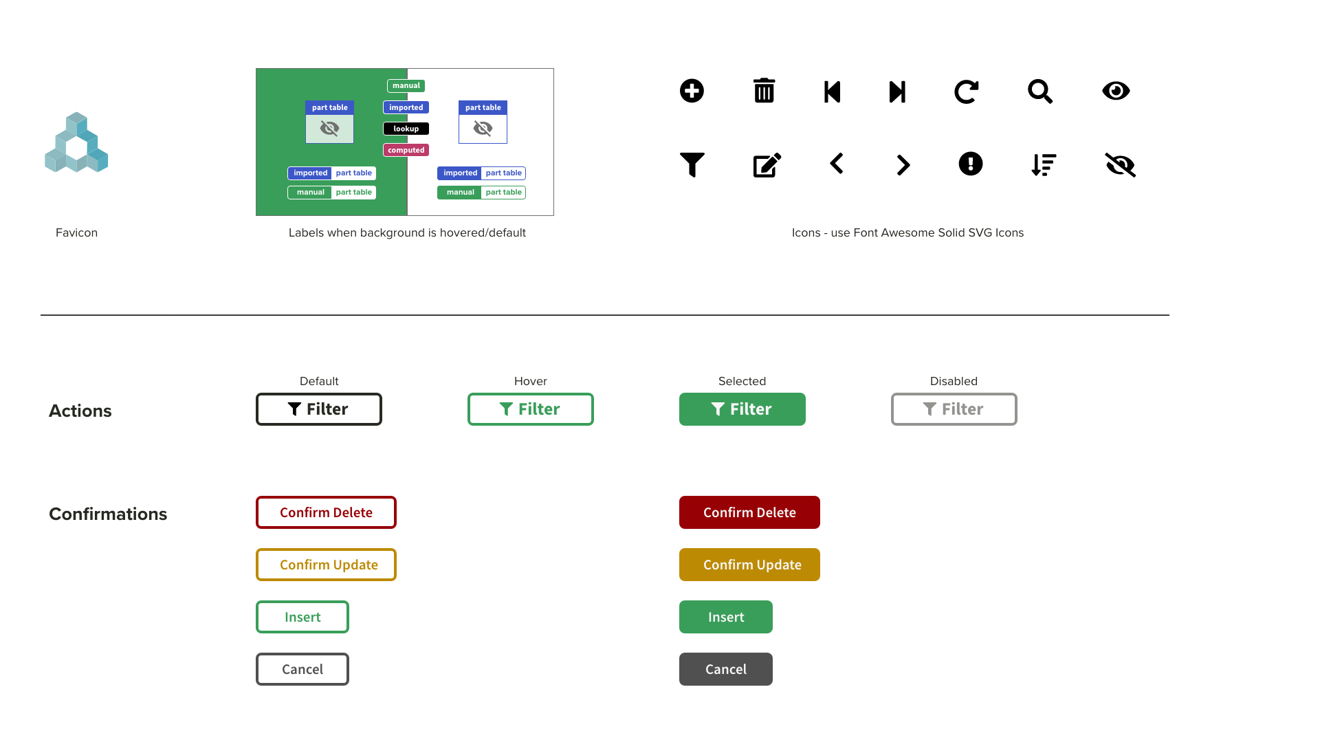 Style Guide — datajoint-labbook 0.1.1 documentation